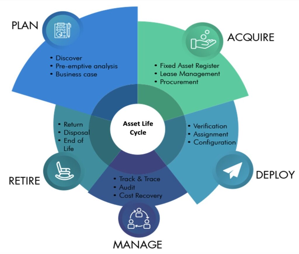 PP&E/Fixed Asset & Inventory - Tovesina